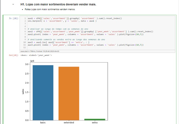 Rossmann pharmacy chain